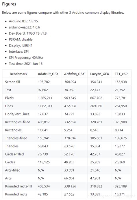 Arduino St7789 240 240 1 3寸 Tft —— 飞升之高效率显示驱动篇 Gfx Library For Arduino Csdn博客