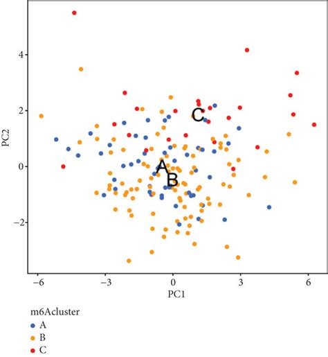 Cluster Analysis Based On The 23 M6a Regulators In Sts A Consensus