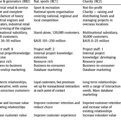 Contextual Impact On Assessment And Research Download Scientific Diagram