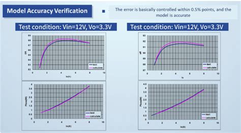 Optimizing Power Supply Efficiency With Mosfet Selection Article Mps
