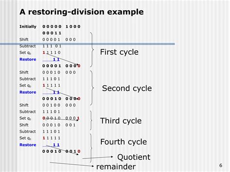 restoring and nonrestoring division pptx