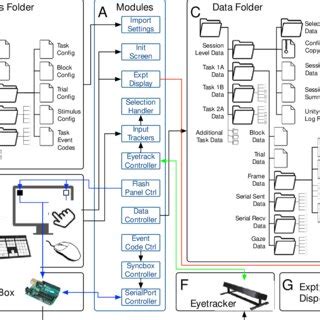 Basic I O Functions Of M USE A Modules Control All Aspects Of I O Download Scientific