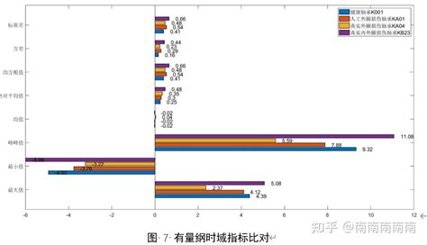 基于帕德博恩轴承数据集振动信号的时域、频域和时频域分析 知乎