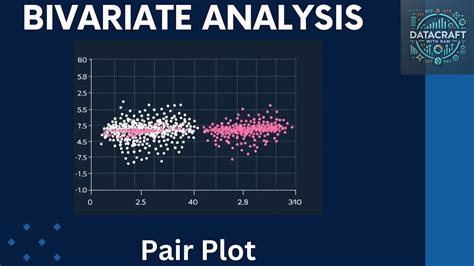Bivariate Analysis With Pair Plot Easy To Understand Youtube