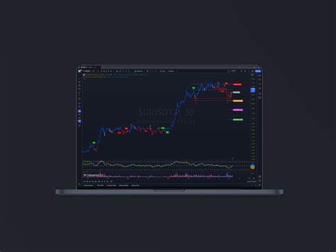 market structure break with targets open source tradingview indicator