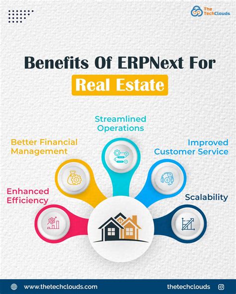 The Tech Clouds (TTC) on LinkedIn: #erpnext #erpnextdevelopment #erpsolutions #realestatetips # ...