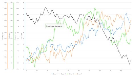 R Multiple Y Axis Interactive Plot Stack Overflow