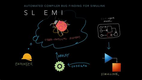 Slemi Automatically Find Compiler Bugs In Simulink Using Equivalence