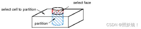 【abaqus】部件分割操作用法学习 学习 照妖镜！ gitcode 开源社区