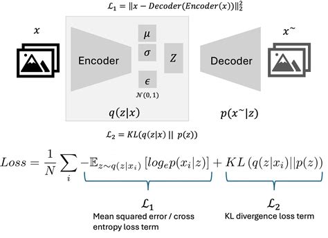 understanding hidden markov models hmm a practical guide by