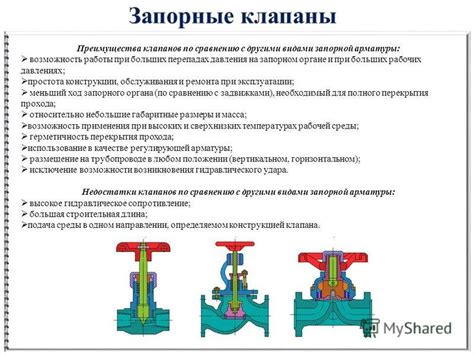 Презентация на тему: "Классификация запорной арматуры и требования ...
