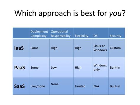 ppt best practices for couchdb developers on windows azure powerpoint