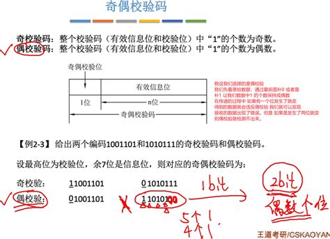 计算机组成原理及知识图谱（史上最详细）图解计算机组成原理 Csdn博客