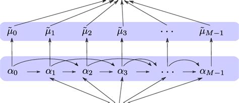 a graphical representation of the linear scaling procedure to