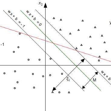 Classification With Basic SVM Classifier Download Scientific Diagram