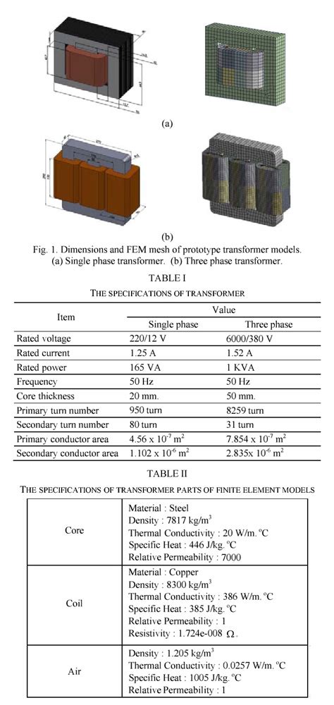 Figure 1 From Transformer Design By Finite Element Method With Doe Algorithm Semantic Scholar