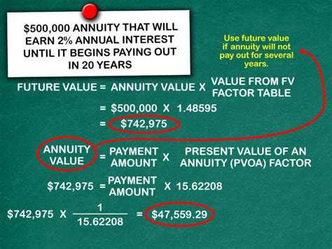Annuity Calculator Excel Spreadsheet Regarding How To Calculate Annuity