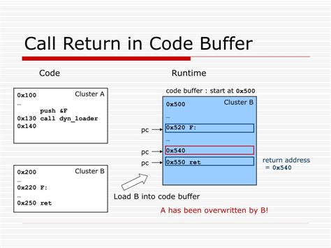 Ppt Automatic Compaction Of Os Kernel Code Via On Demand Code Loading