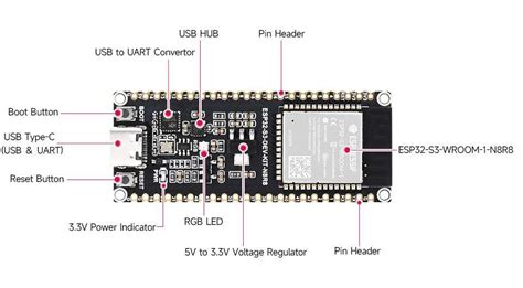 Unlock The Potential Esp32 S3 Devkit Pinout Guide