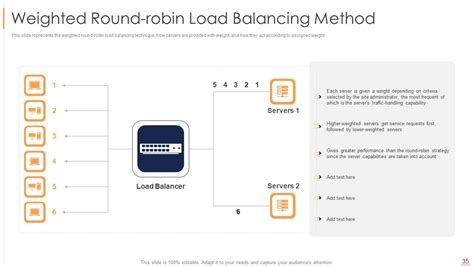 Top Load Balancing PowerPoint Presentation Templates In