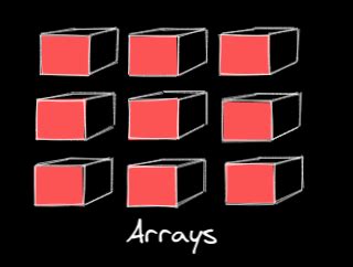 The Ultimate Guide For Data Structures Algorithm Interviews DEV Community