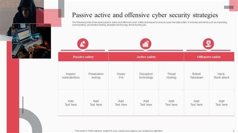 Cyber Attack Risks Mitigation Strategies Powerpoint Ppt Template