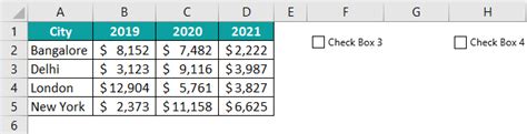 Checkbox In Excel How To Add Insert Edit Delete Examples