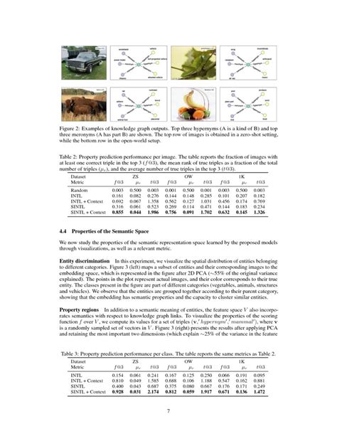 Open World Visual Recognition Using Knowledge Graphs Deepai