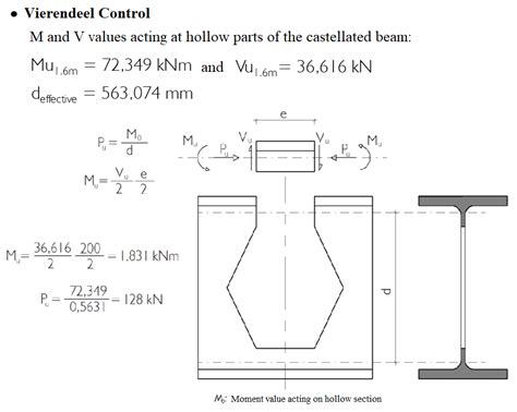 castellated beam design sample calculation