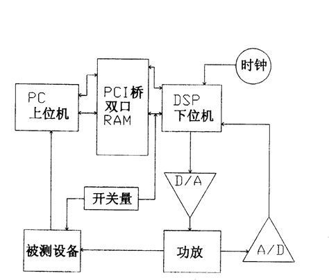 Electric Power Apparatus Integrated Automated Detection System Eureka
