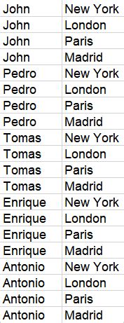 Microsoft Excel How To Create A Column Where All Values From A Are Linked To B Super User