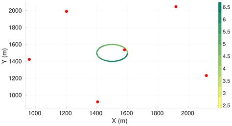 Genetic Algorithm To Solve Optimal Sensor Placement For Underwater Vehicle Localization With
