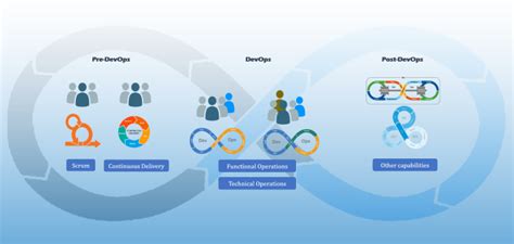 DevOps Understanding The Evolution Agitma