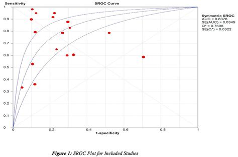 Diagnosis Of Intrauterine Inflammation In Women With PPROM Using Cervicovaginal Interleukin