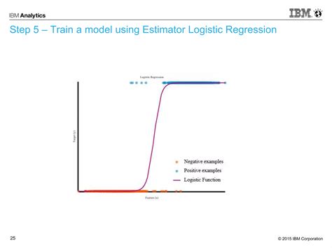 CTR Prediction Using Spark Machine Learning Pipelines PPTX Databases Computer Software And