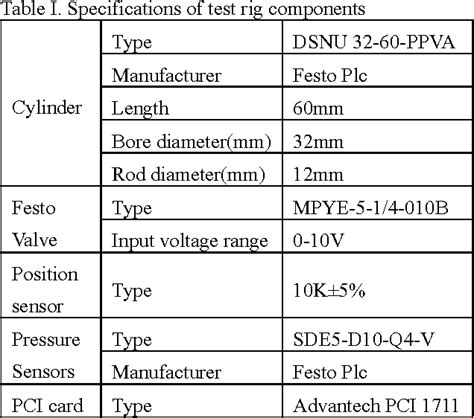 OpenGL Architecture Review Board Semantic Scholar