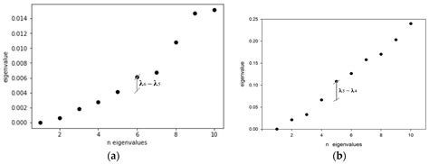 eigenvalues of adjacency matrix