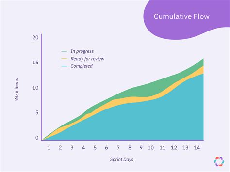 The 10 Most Helpful Agile Metrics According To Experts Parabol
