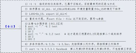 linux排序命令大全：sort命令及使用技巧 linux命令大全 手册