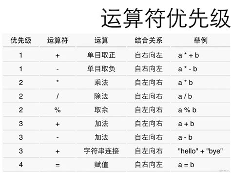 java入门：计算的优先级、类型的转换、关系运算 先类型转换还是先运算 csdn博客