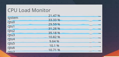Kde Widget Showing Cpu Cores Ask Ubuntu