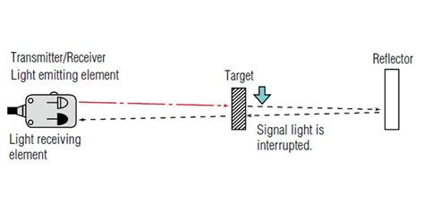 Photoelectric Sensor Types Unveiled Your Ultimate Guide