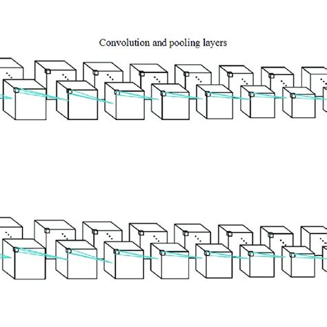 Multi Stream 3d Cnn Network Each Stream Is A 3d Cnn Network And The Download Scientific