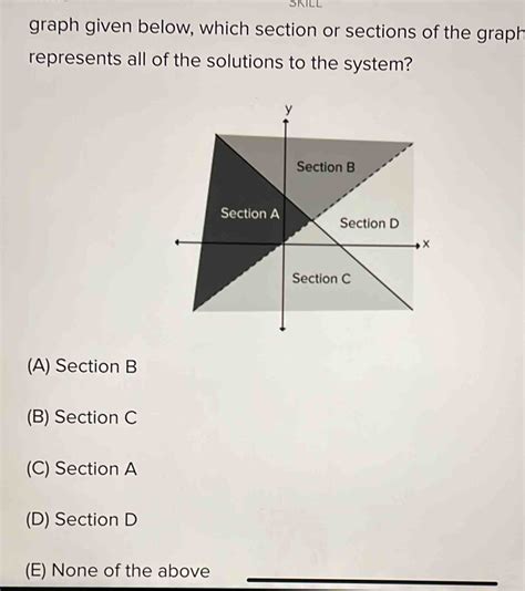 solved skill graph given below which section or sections of the graph