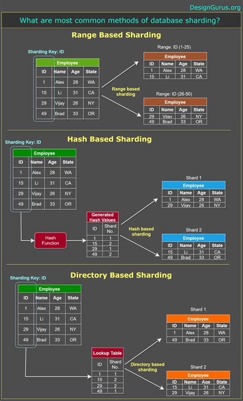 System Design Interview Guide 2023 Preparation Strategies And