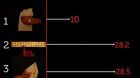 ინფორმაციის გაზომვა Youtube