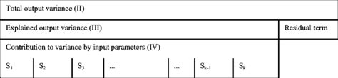 relation between total output variance explained output variance and