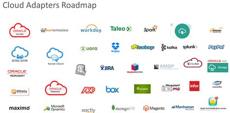 Oracle Openworld 2016 The State Of Saas And Applications Unlimited Conclusion Amis Technology