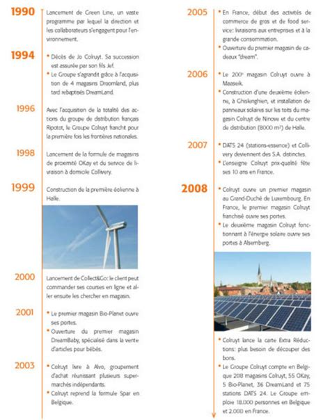 Groupe Colruyt Le Circuit De Distribution