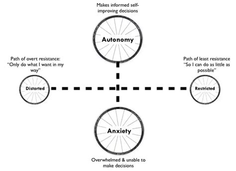 Meaning And Define Autonomy Learn Islam Quran Mualim 2025